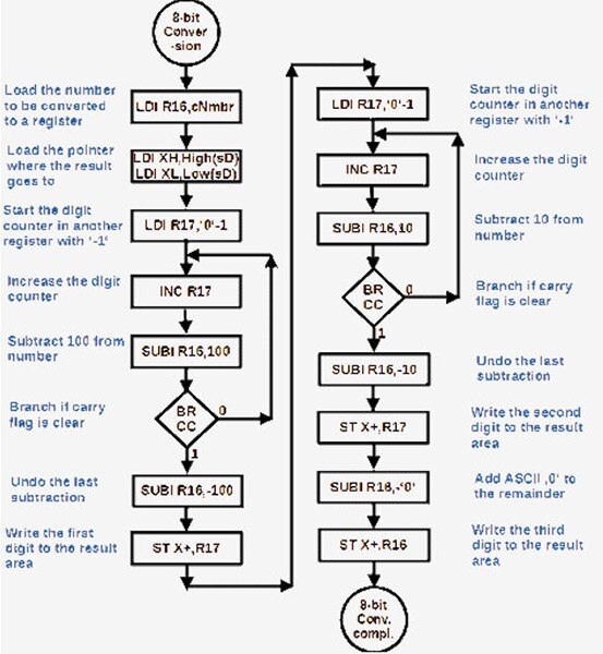 ASCII: The History Behind Encoding